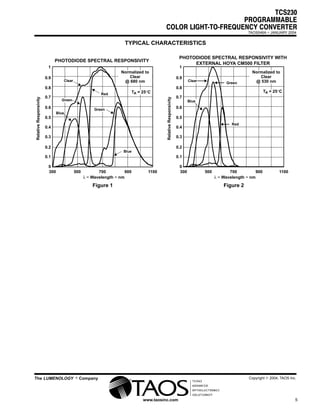 Tcs230 datasheet | PDF