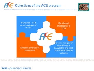 Tcs ace program | PPT | Career Planning | Careers