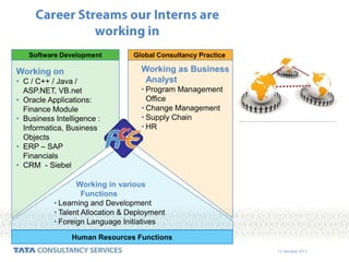 TCS program introduction | PPTX