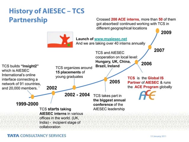 TCS program introduction | PPTX | Human Resources | Business