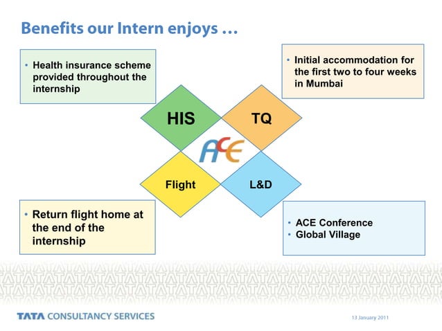 TCS program introduction | PPTX | Human Resources | Business