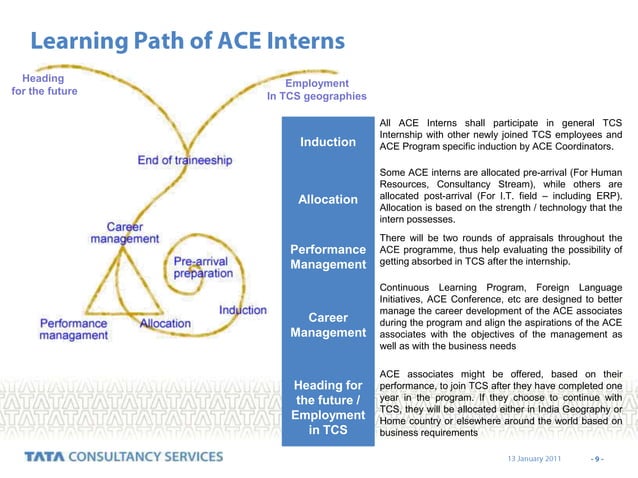 TCS program introduction | PPTX | Human Resources | Business