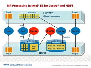 Performance Comparison of Intel Enterprise Edition Lustre and HDFS for ...