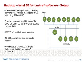Performance Comparison of Intel Enterprise Edition Lustre and HDFS for ...