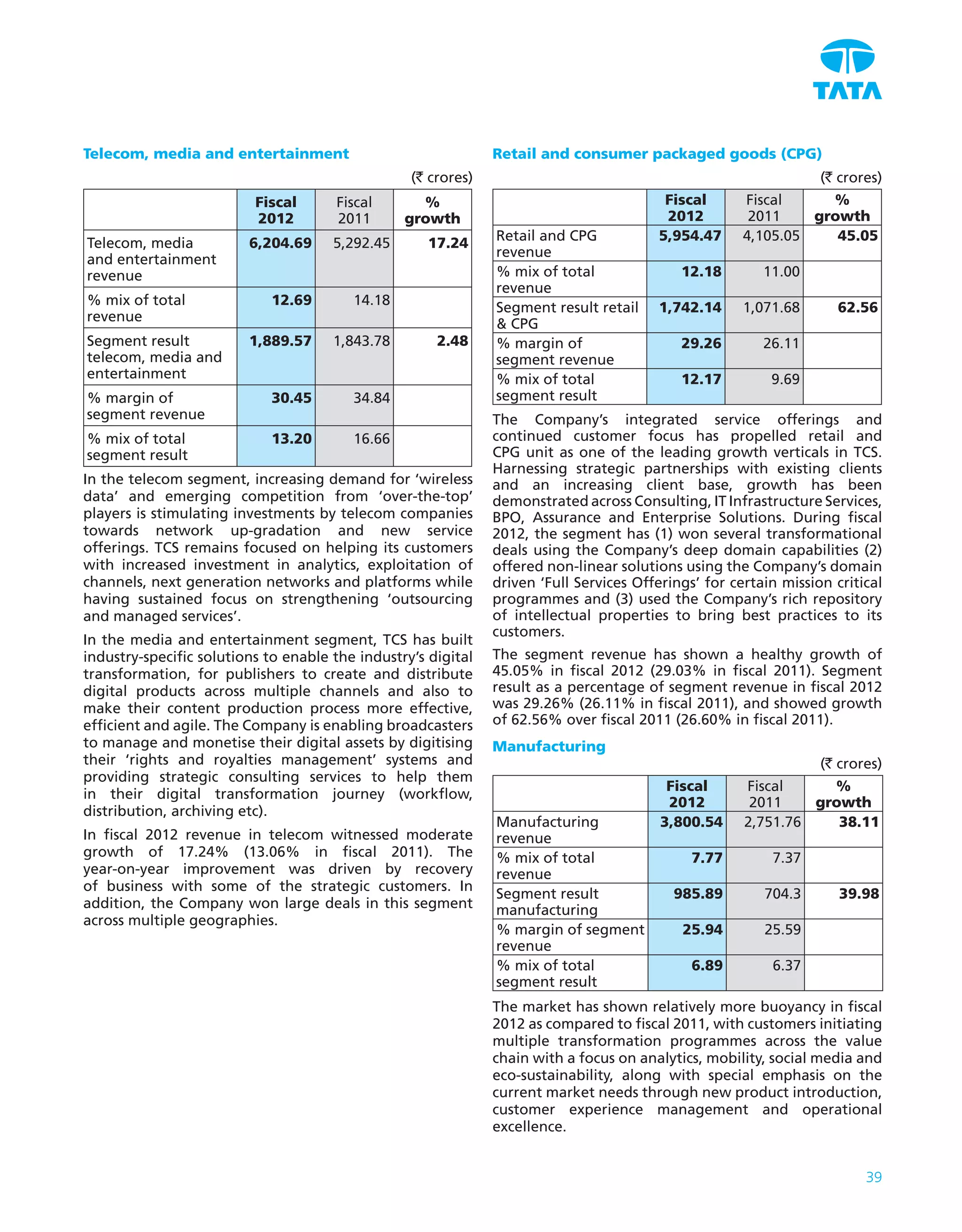 Tcs annual report_2011-2012 | PDF