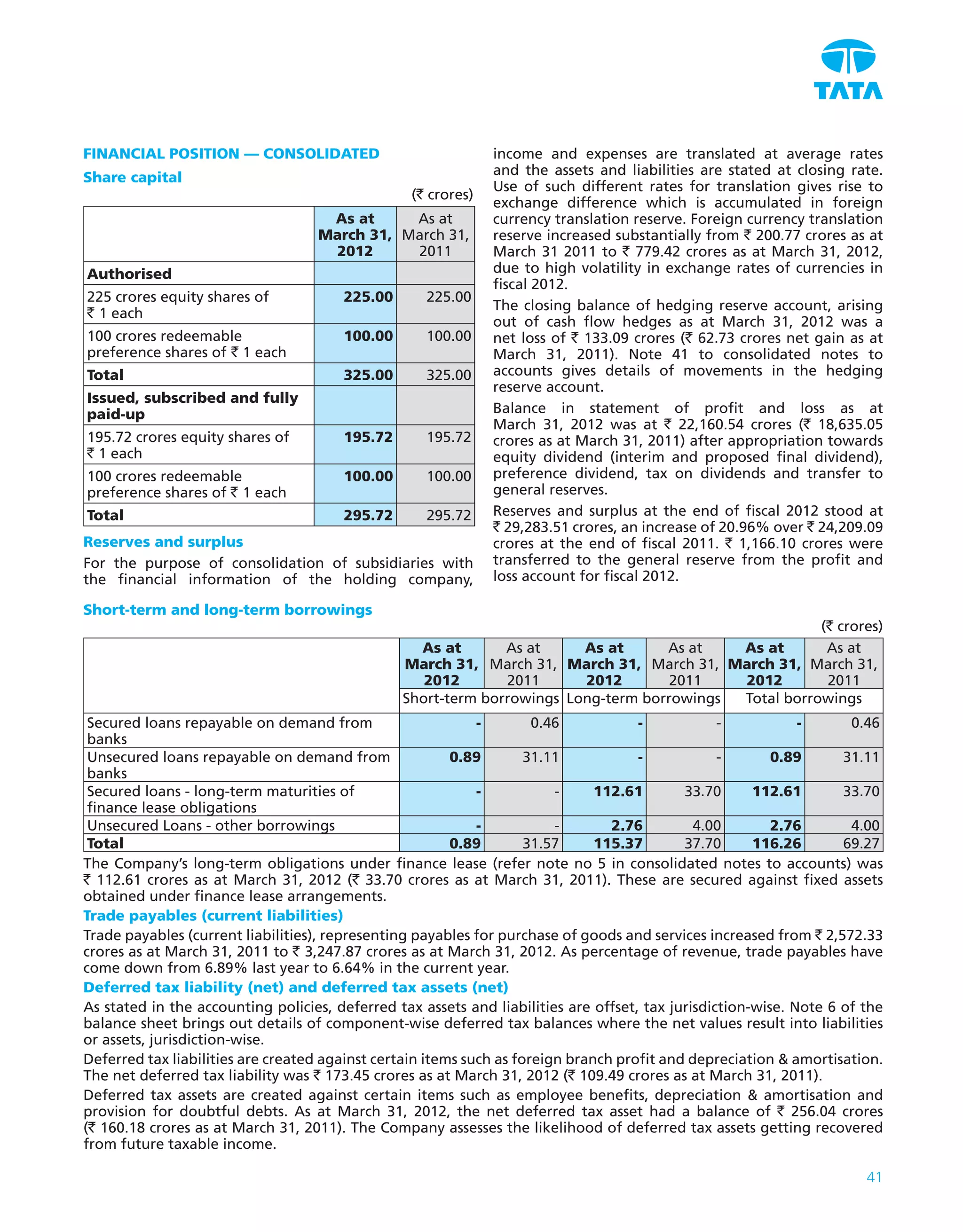 Tcs annual report_2011-2012 | PDF | Business Accounting & Finance ...