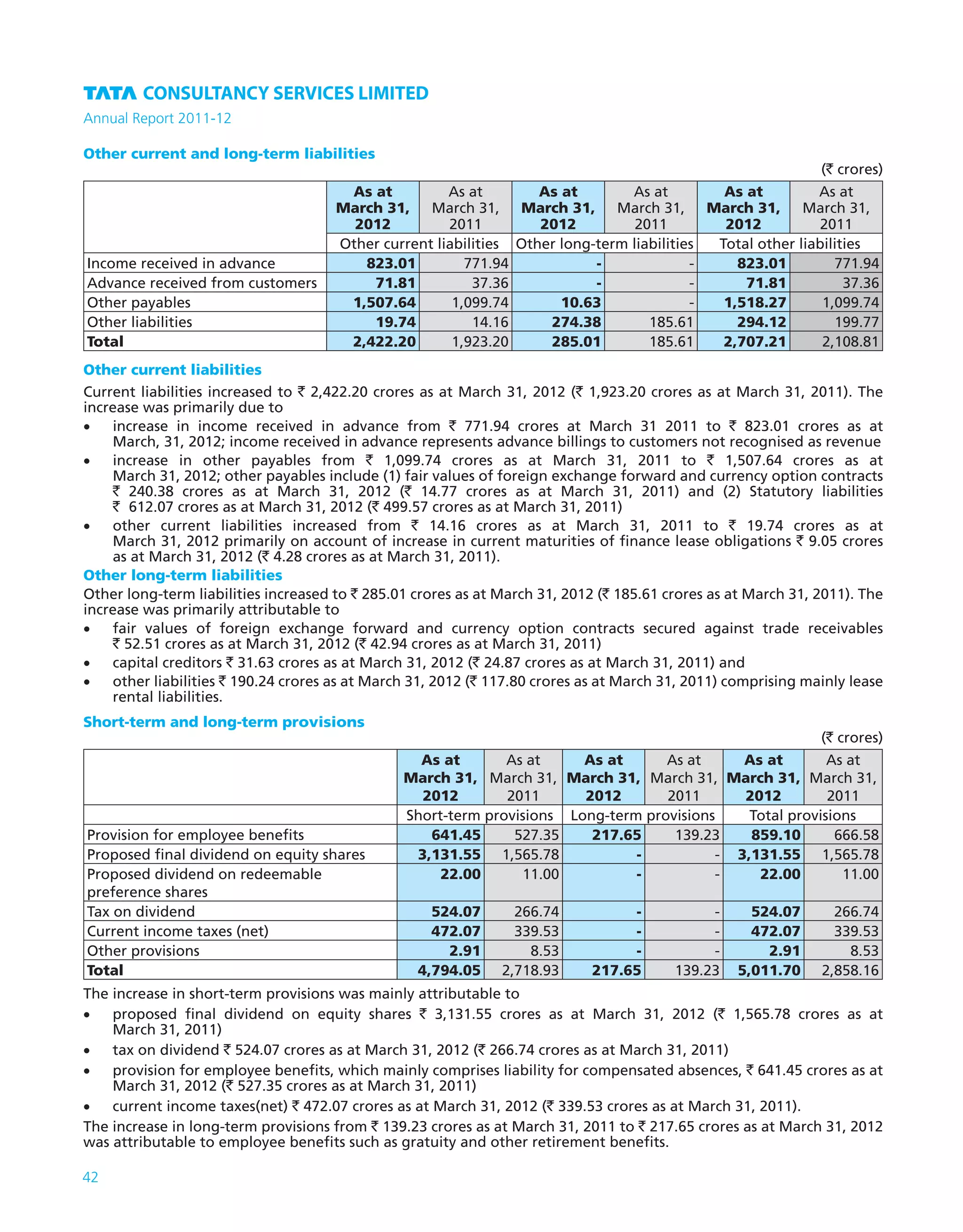 Tcs annual report_2011-2012 | PDF