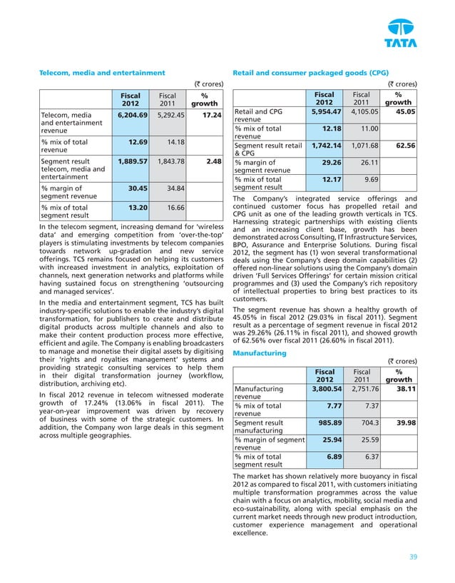 Tcs annual report_2011-2012 | PDF | Business Accounting & Finance ...