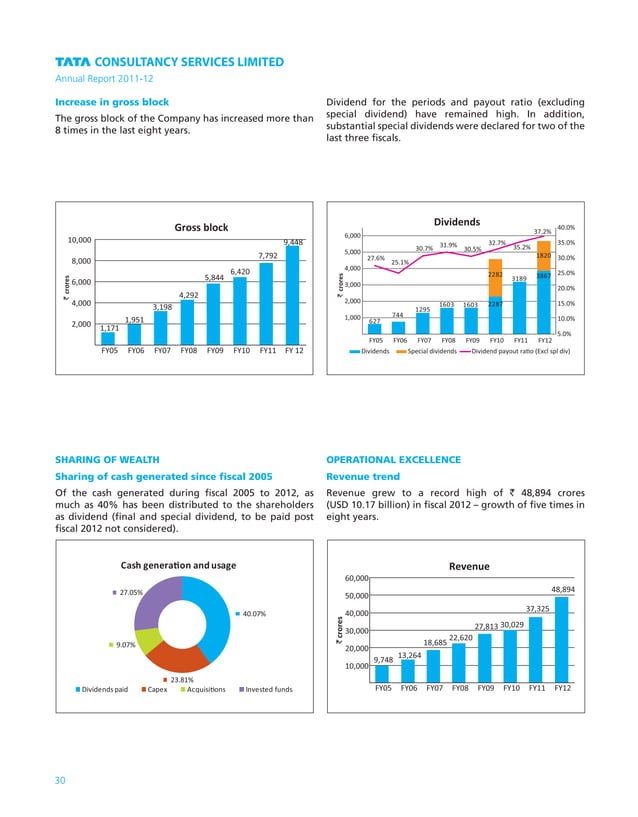 Tcs annual report_2011-2012 | PDF