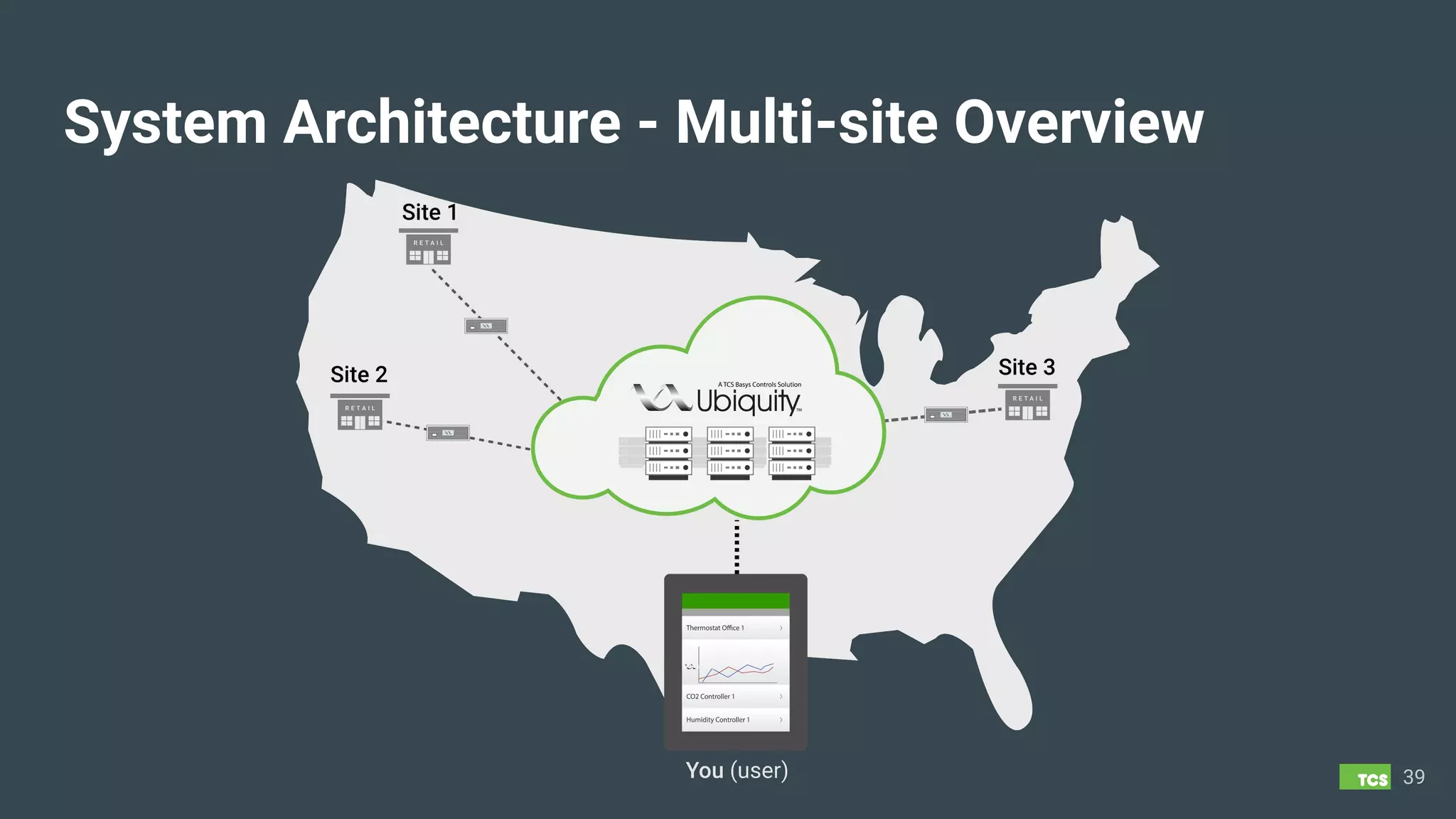 TCS Basys Controls Overview 2017 | PDF