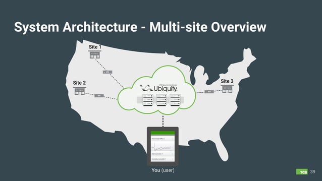 TCS Basys Controls Overview 2017 | PPT