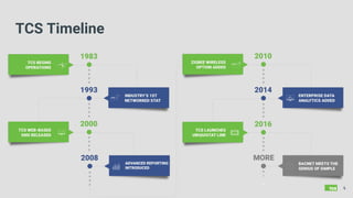 TCS Basys Controls Overview 2017 | PDF