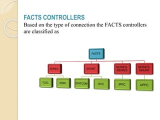 Voltage stability using Series FACTS devices | PPTX