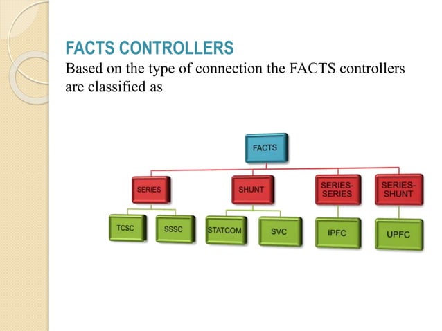Voltage stability using Series FACTS devices | PPTX | Radio Control ...