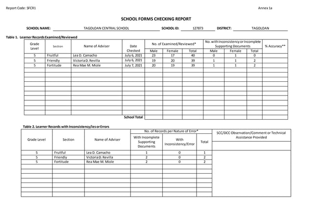 checking of-forms-template | DOCX | Educational Assessment | Education