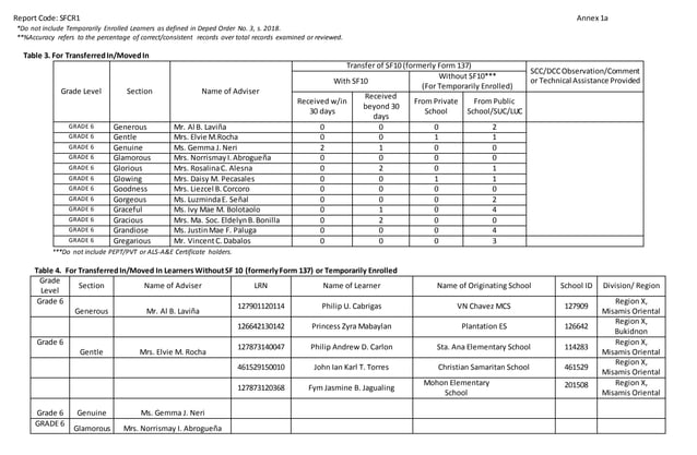 checking of-forms-template | DOCX | Educational Assessment | Education