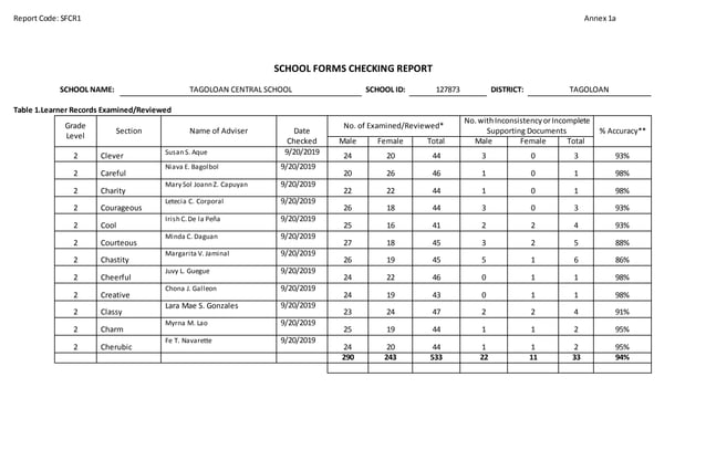 checking of-forms-template | DOCX | Educational Assessment | Education