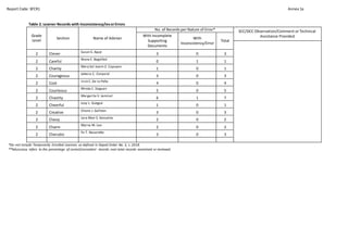 checking of-forms-template | DOCX