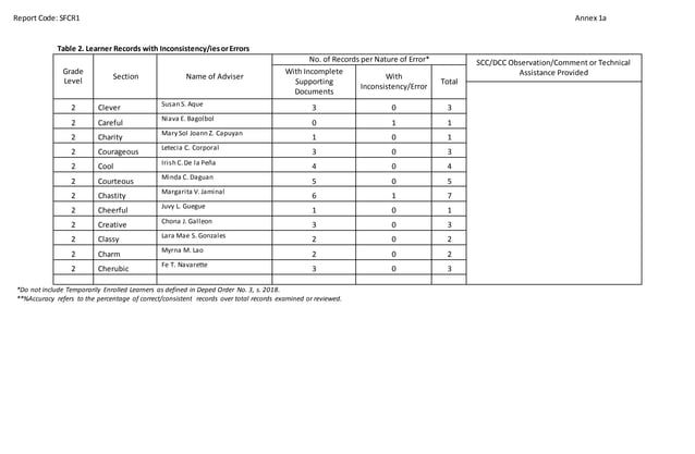 checking of-forms-template | DOCX | Educational Assessment | Education