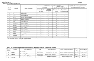 checking of-forms-template | DOCX