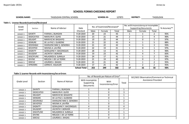 checking of-forms-template | DOCX | Educational Assessment | Education