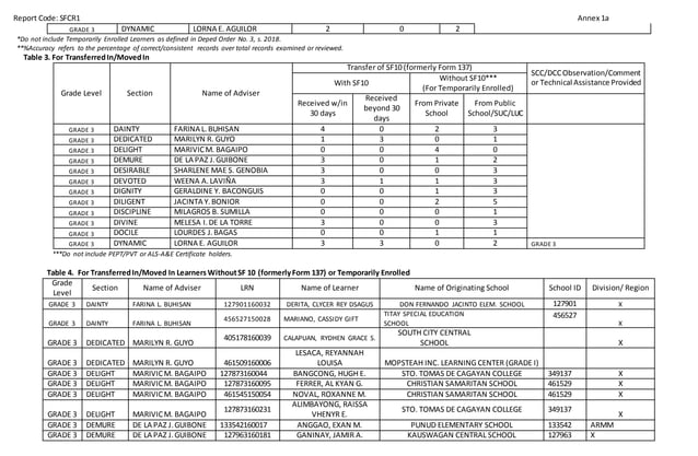 checking of-forms-template | DOCX | Educational Assessment | Education