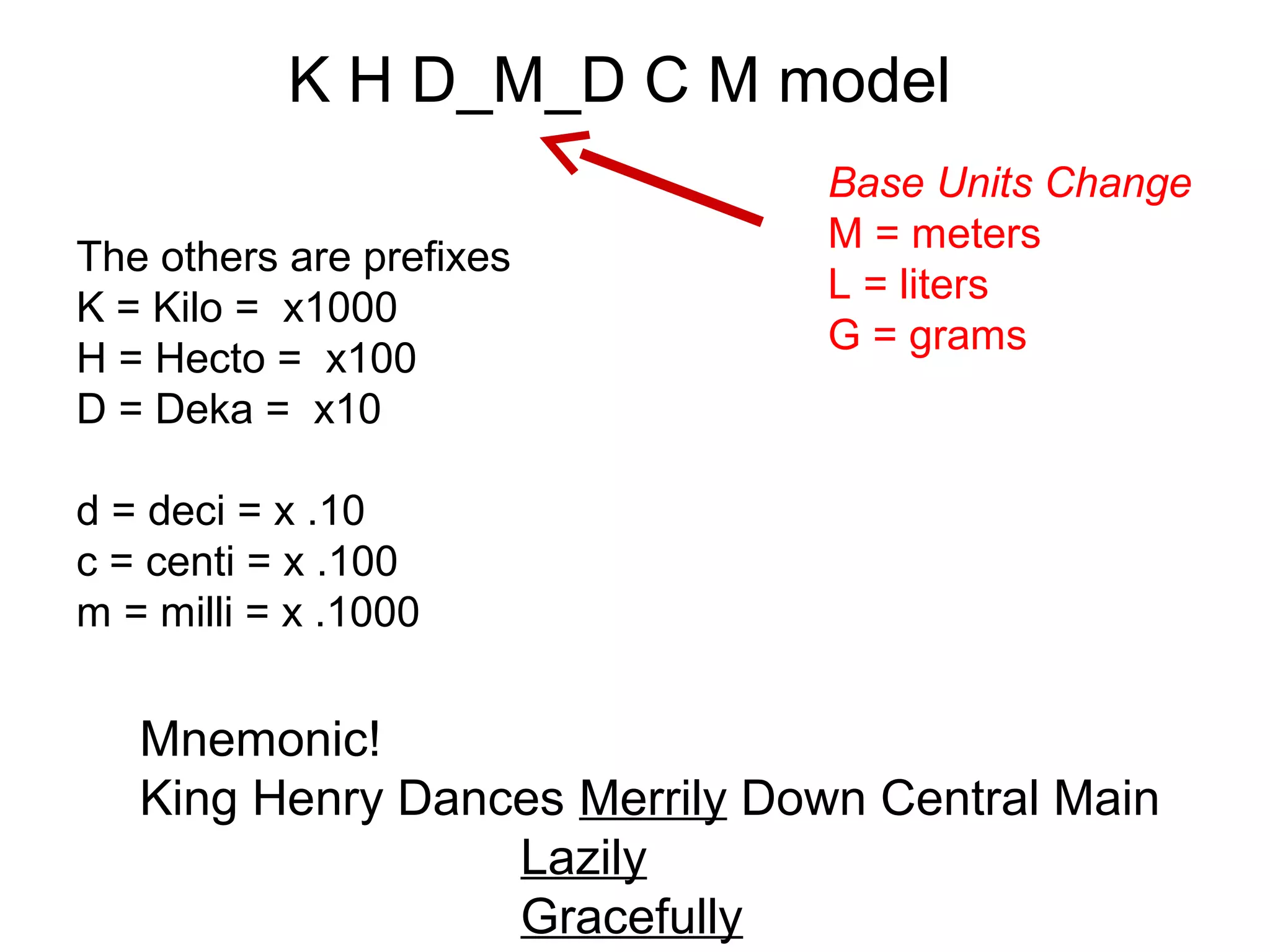 Science in our world-measurement | PPT