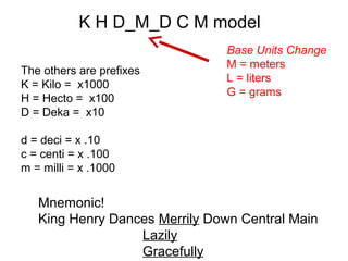Science in our world-measurement | PPT