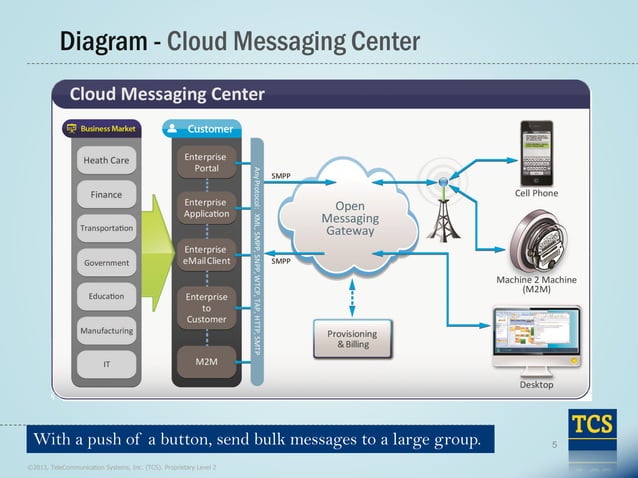 Tcs Cloud Messaging Center | PPT