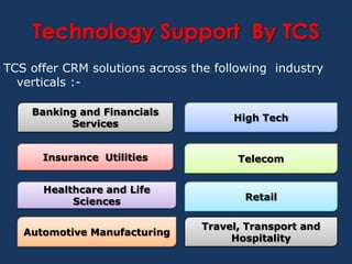TCS CRM | PPTX