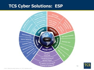 Tcs cybersecurity for healthcare | PPT