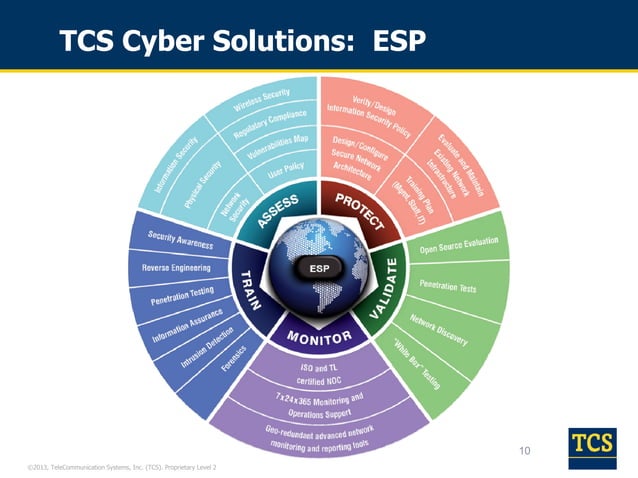 Tcs cybersecurity for healthcare | PPT | Free Download