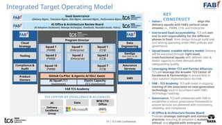 TCS Defence 2 - Presentation - FAB RFP - DaaS V1.0.pptx