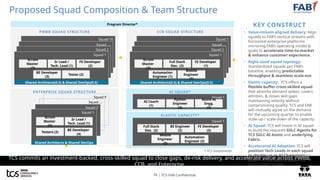 TCS Defence 2 - Presentation - FAB RFP - DaaS V1.0.pptx