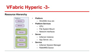 tc server - vfabric hyperic | PPTX
