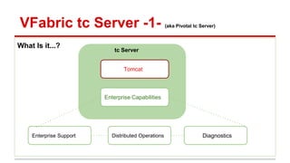 tc server - vfabric hyperic | PPTX