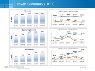 TCS Fact Sheet Q4 FY14 | PDF