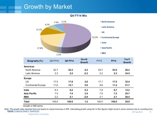 TCS Fact Sheet Q4 FY14 | PPT