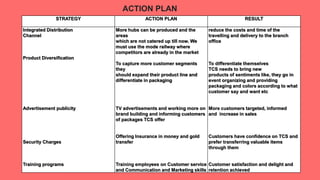 TCS- Strategic Management | PPTX