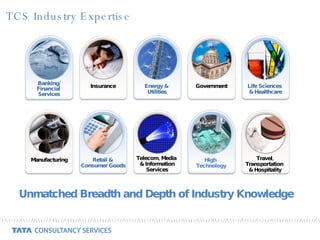 TCS Healthcare Presentation 05 07 09 | PPT | Business | Business and ...