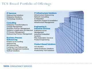 TCS Healthcare Presentation 05 07 09 | PPT | Business | Business and ...