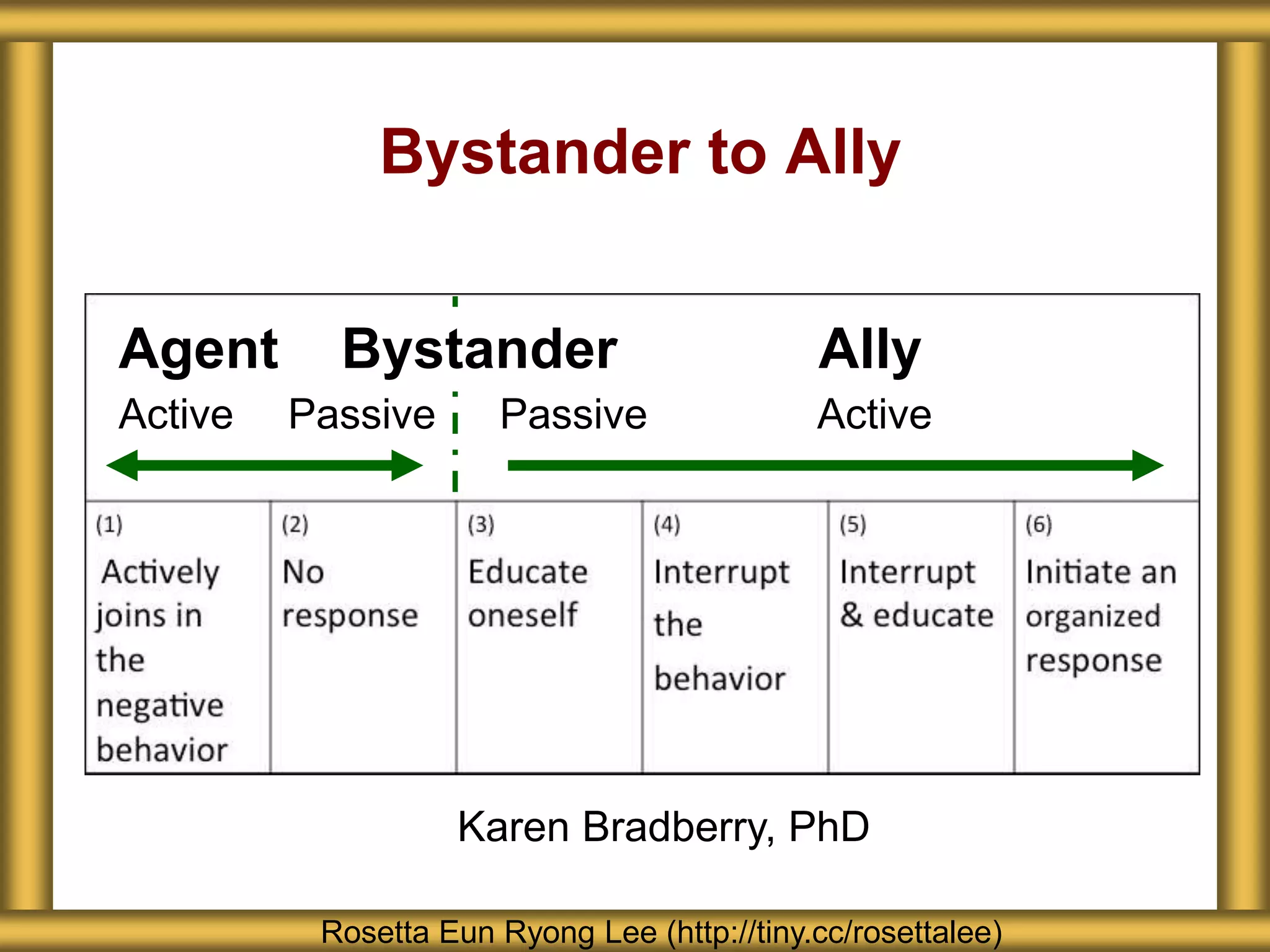 The Children's School Identity Inclusion Allyship | PPT