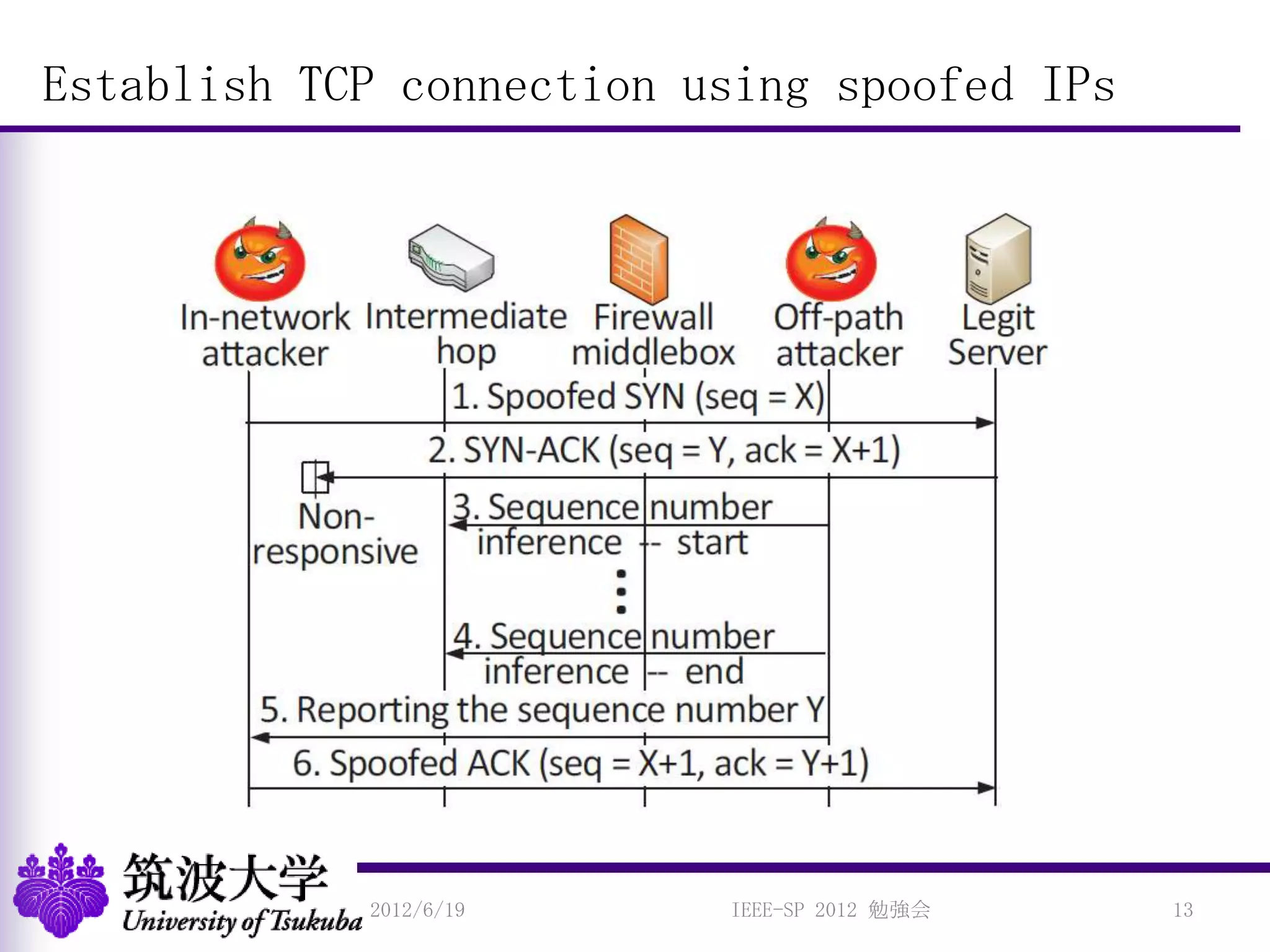 Ieee Sp 2012勉強会：「off Path Tcp Sequence Number Inference Attack How Firewall Middleboxes Reduce