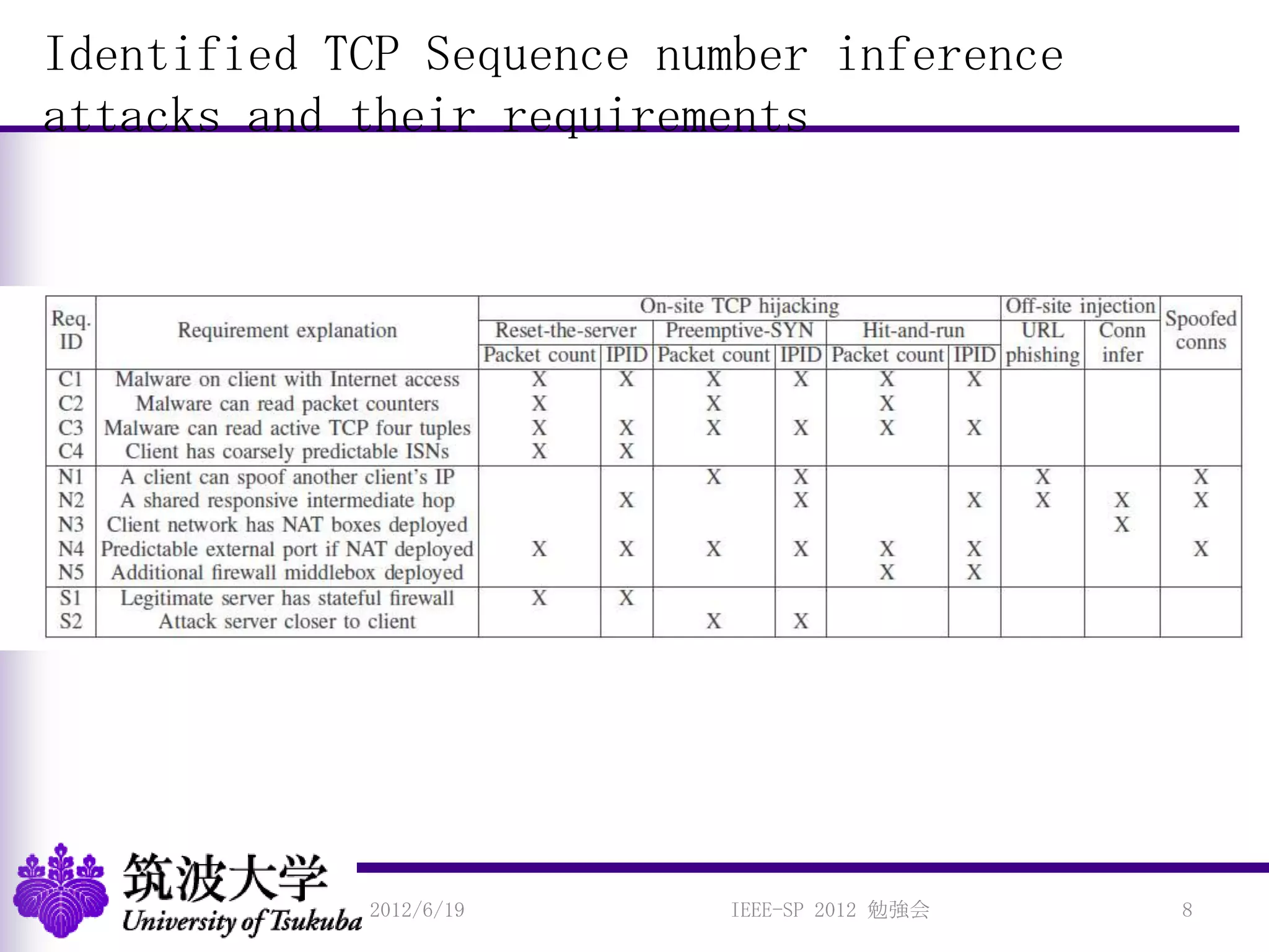 IEEE-SP 2012勉強会：「Off-Path TCP Sequence Number Inference Attack - How Firewall Middleboxes Reduce ...