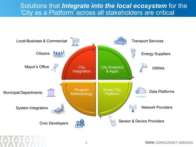 TCS Intelligent Urban Exchange Solution - Urban Intelligence and ...