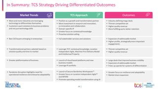 TCS_Investor_Relations_Presentation_3Q22.pptx