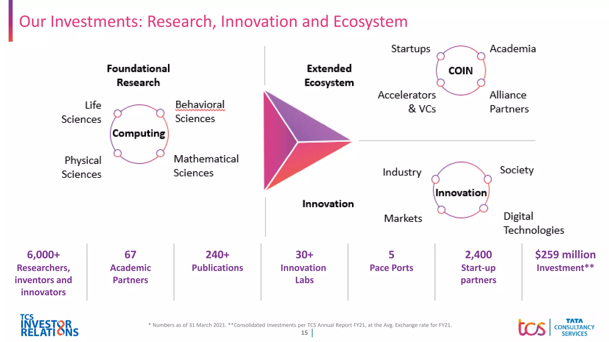 TCS_Investor_Relations_Presentation_3Q22(1).pdf