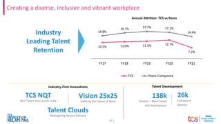 TCS_Investor_Relations_Presentation_3Q22(1).pdf
