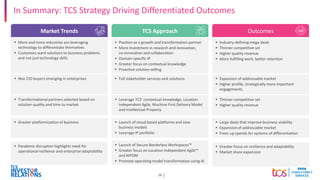 TCS_Investor_Relations_Presentation_3Q22(1).pdf