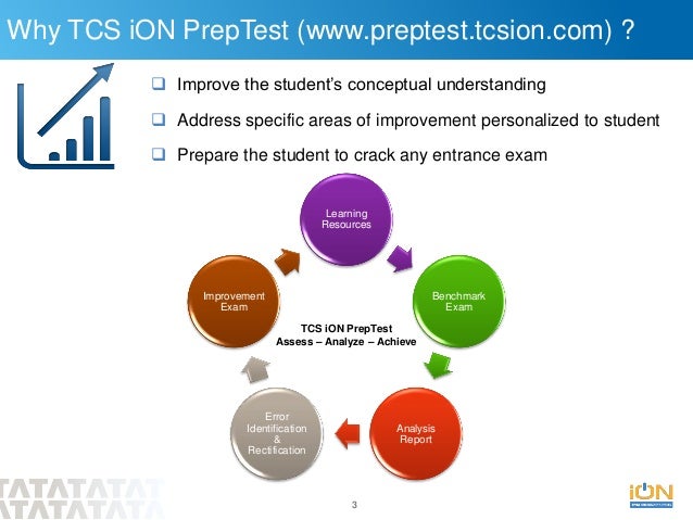 TCS iON Prep Test